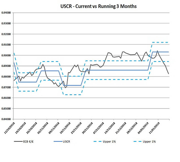 USCR UPDATE: 17TH JANUARY 2019 - Sugaronline
