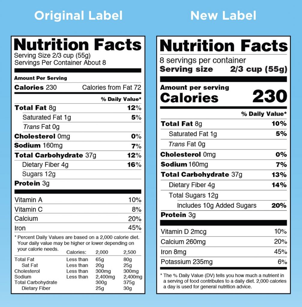 2020 Brings a new Nutrition Facts Label: What Does This Mean for Sugar ...
