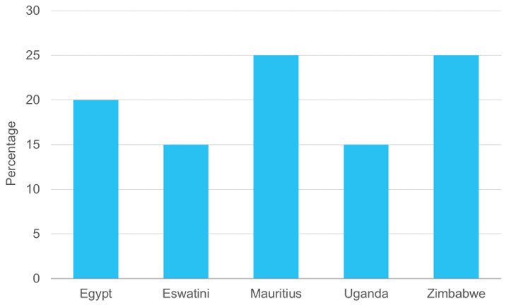 Sugar Rush: COMESA's search for the Holy Grail: Kenya, Europe or where ...