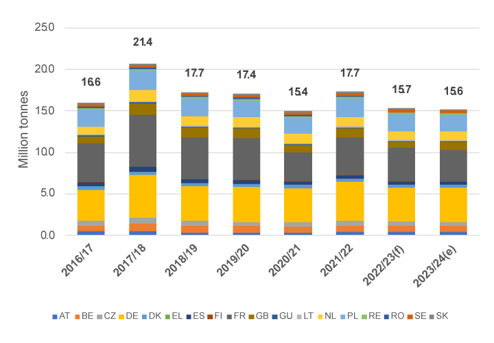 Sugaronline EU/UK Sugar Report – 3rd April, 2023 - Sugaronline