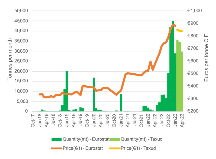 Sugaronline EU/UK Sugar Report – 17th April, 2023 - Sugaronline